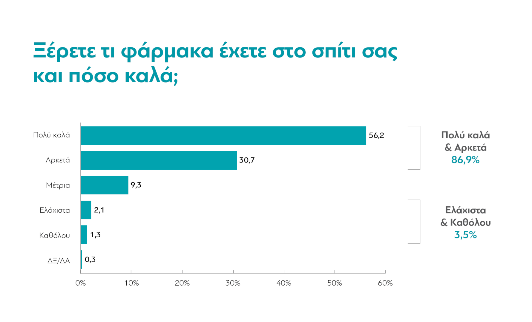 Η Διαχείριση Φαρμάκων Στην Ελλάδα - Dianeosis
