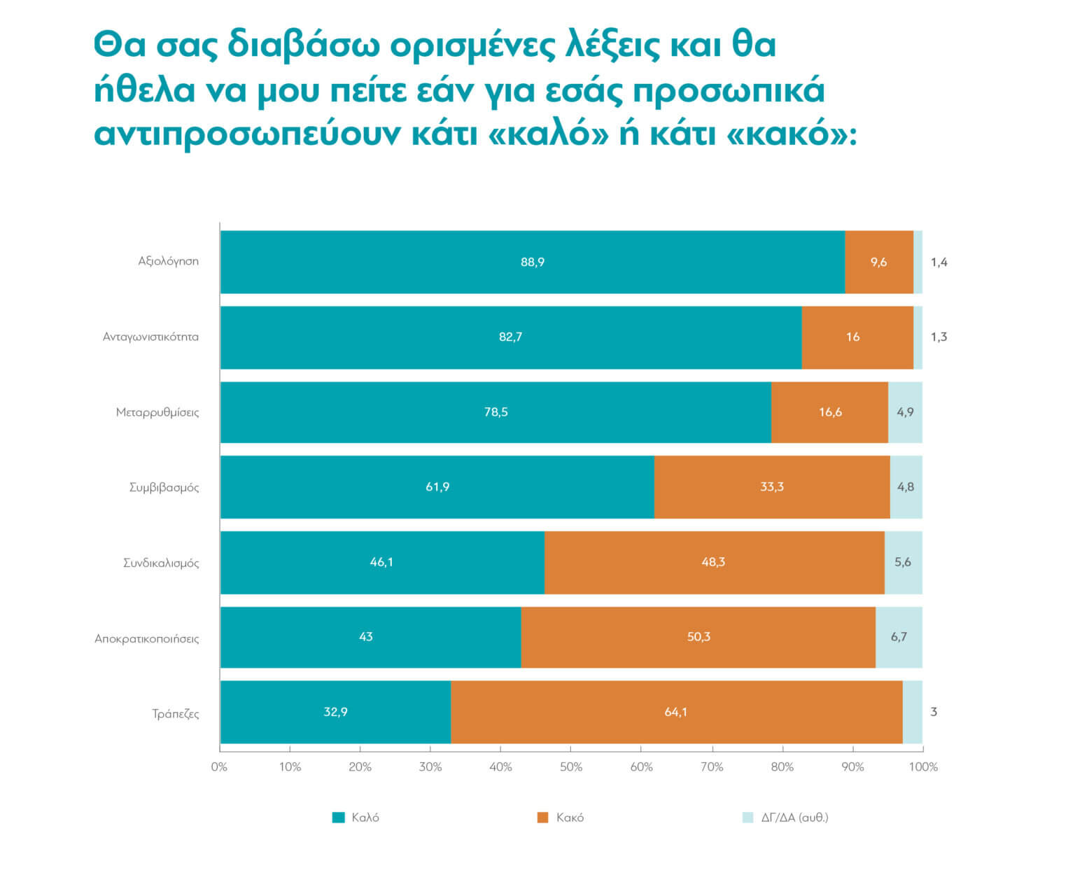 Tι Πιστεύουν Οι Έλληνες Το 2024 - Γ' Μέρος - Dianeosis