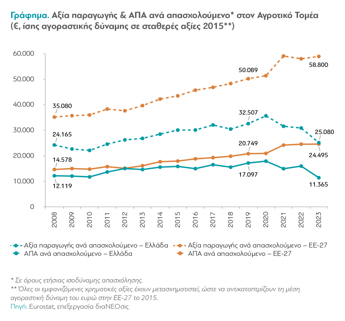Ο Αγροτικός Τομέας στην Ελλάδα - Dianeosis